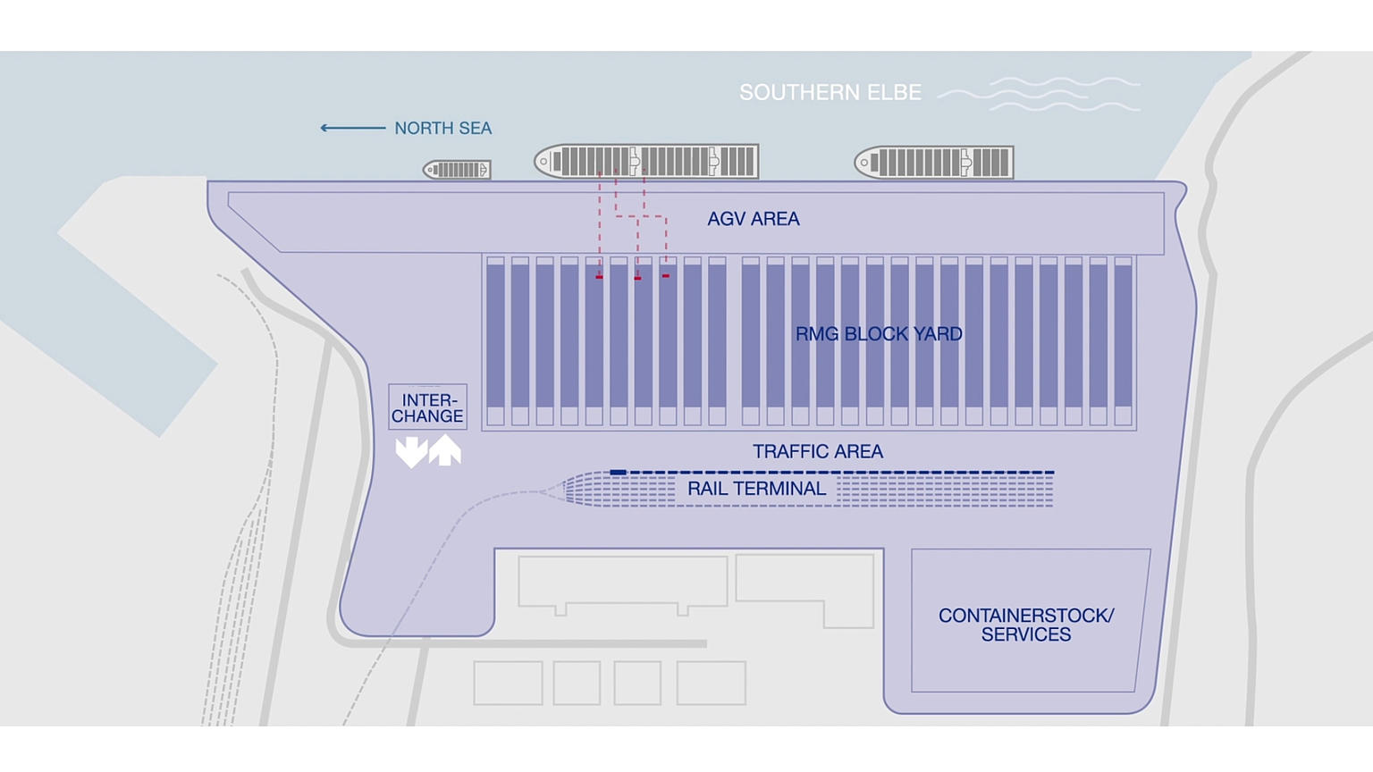 Container Terminal Altenwerder (CTA) - HHLA